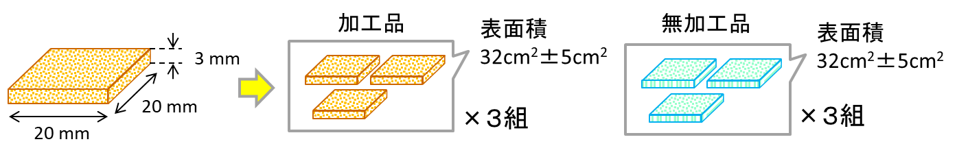 抗菌性（JIS K 6400-9：繊維以外） - 一般財団法人ボーケン品質評価機構