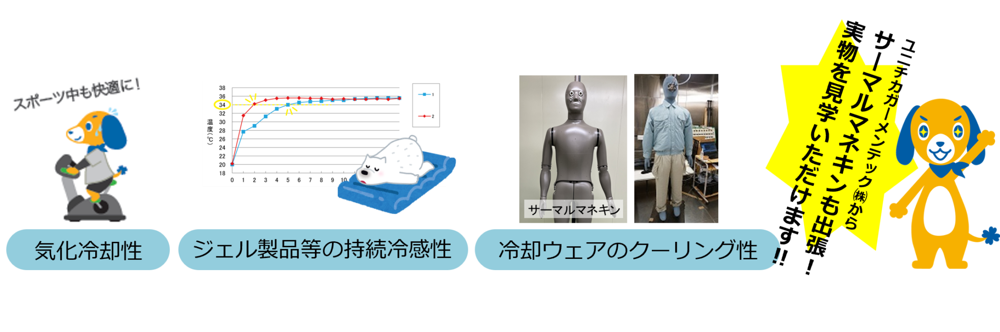 接触冷感だけじゃない！～新しい冷感試験について～ - 一般財団法人ボーケン品質評価機構