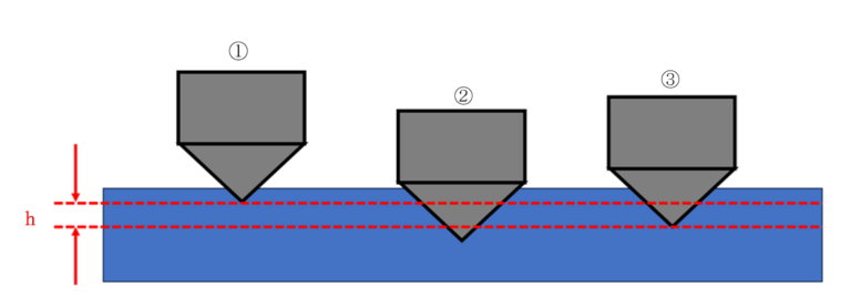 ロックウェル硬さ試験（JIS Z 2245） - ロックウェル硬さ試験の概要、測定方法について
